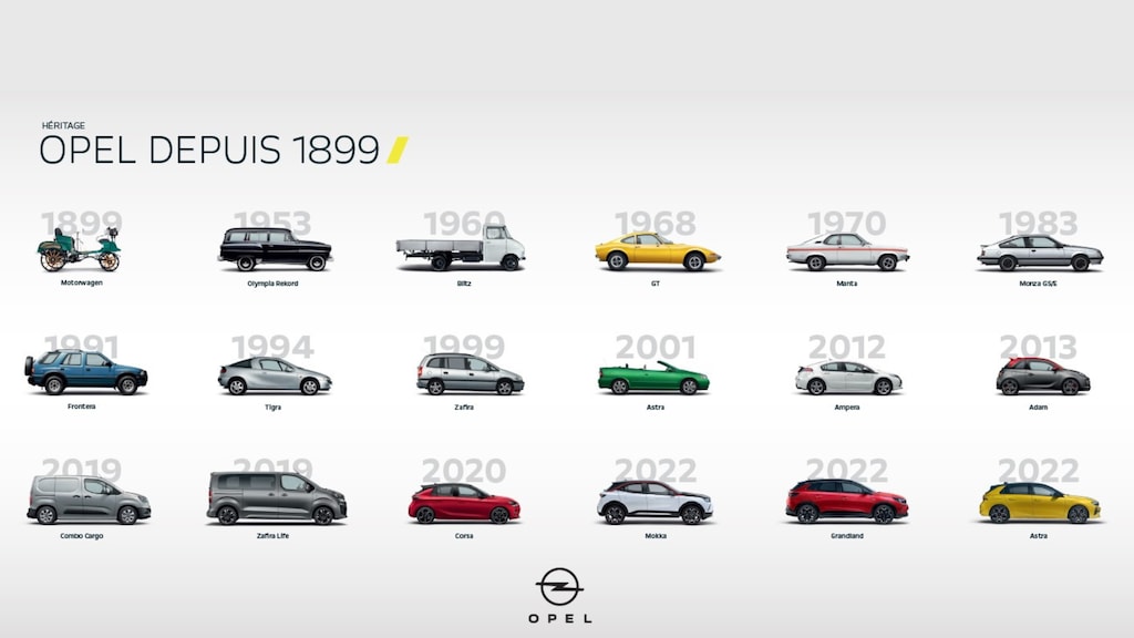 OPEL TW｜經典OPEL